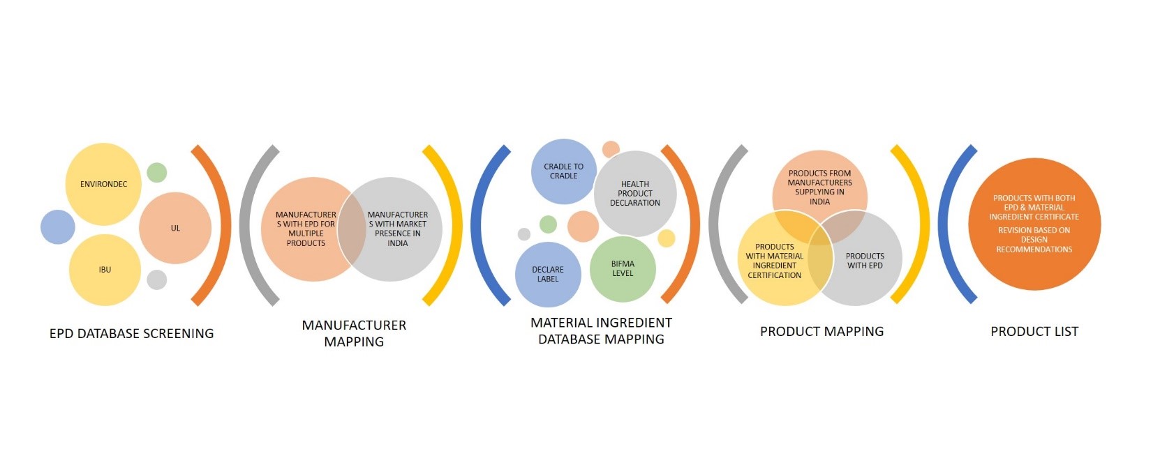Achieving LEED v4 disclosure and optimization credits